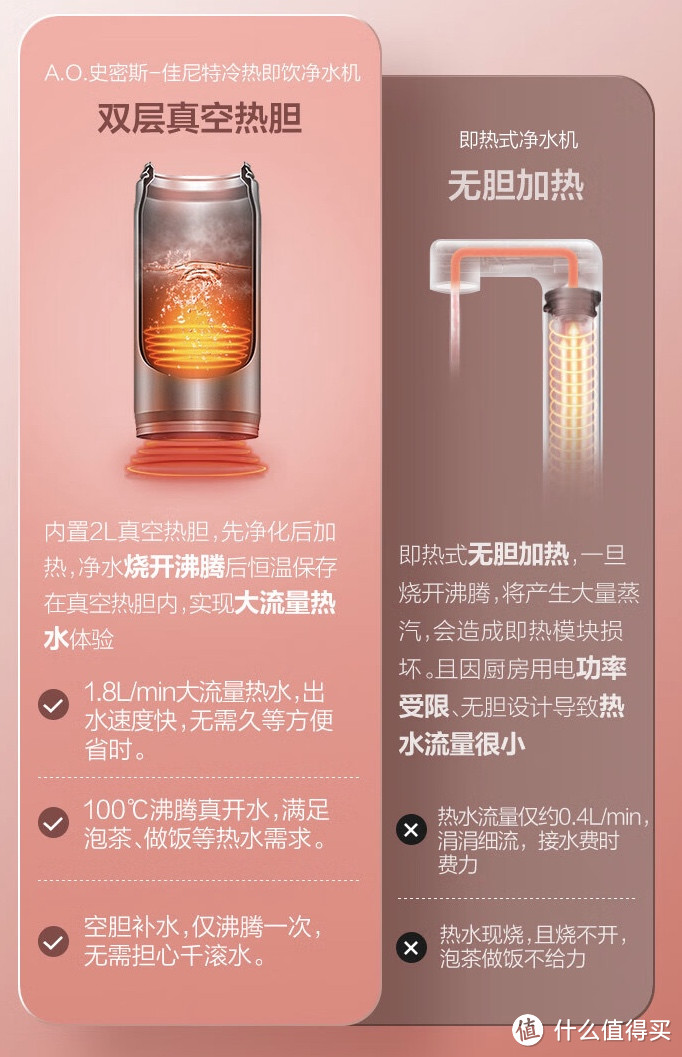 Summary of two heating methods and models of instant water purifiers ...
