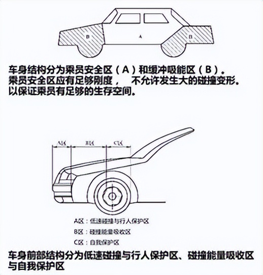 Is the harder the car body, the safer it is? the truth may surprise you ...