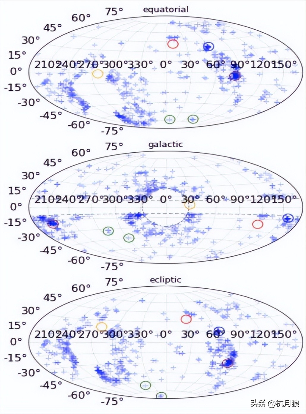 Explore "Planet Nine" using data from the infrared astronomical ...