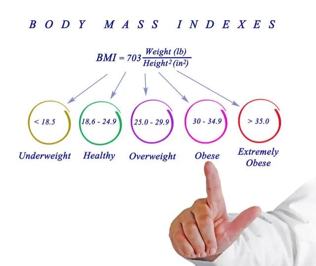 What is the standard weight for a height of 170? Three indicators tell ...