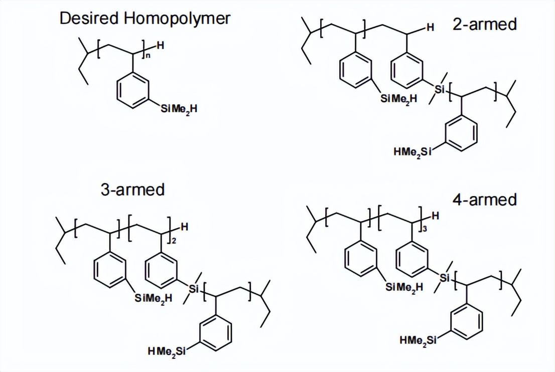Anionic synthesis of functionalized polymers under control of reaction ...
