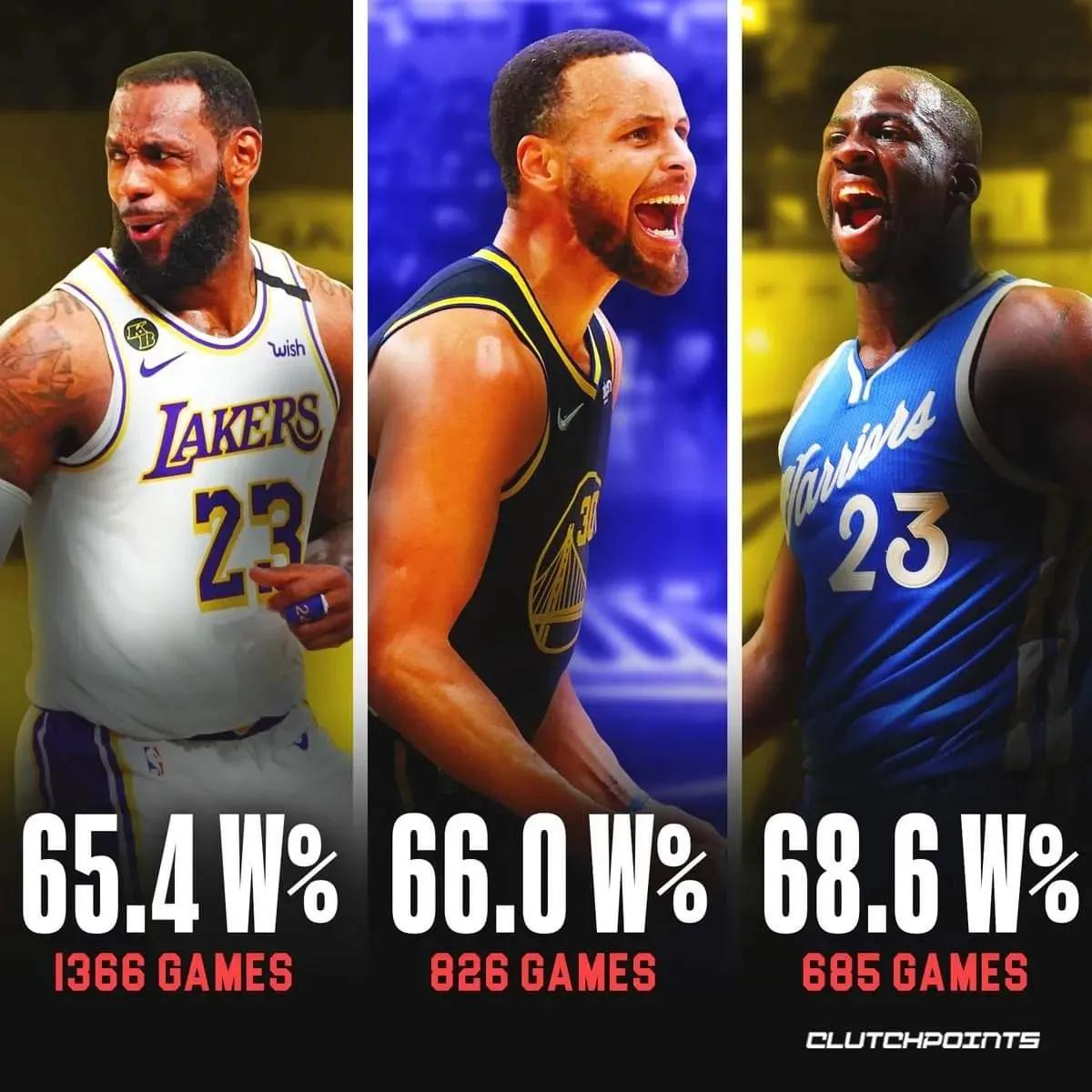 US media lists the 27 players with the highest winning percentage in ...