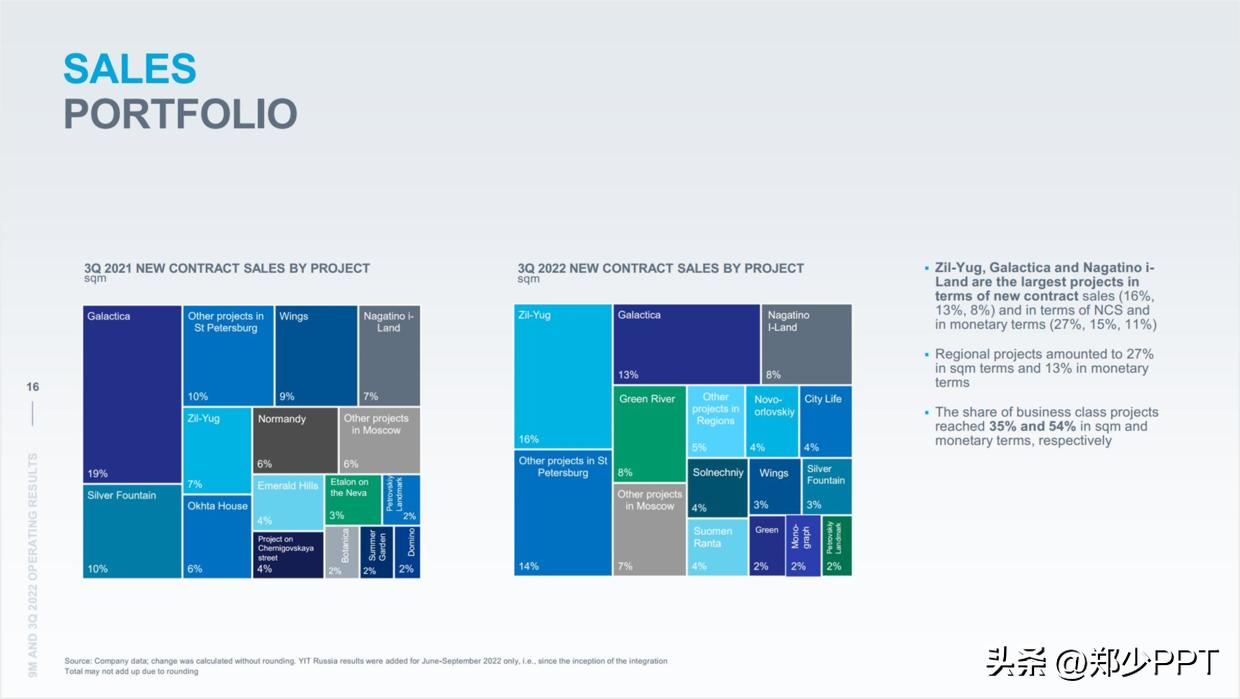 Without the built-in data charts, designing a PPT like this is very ...