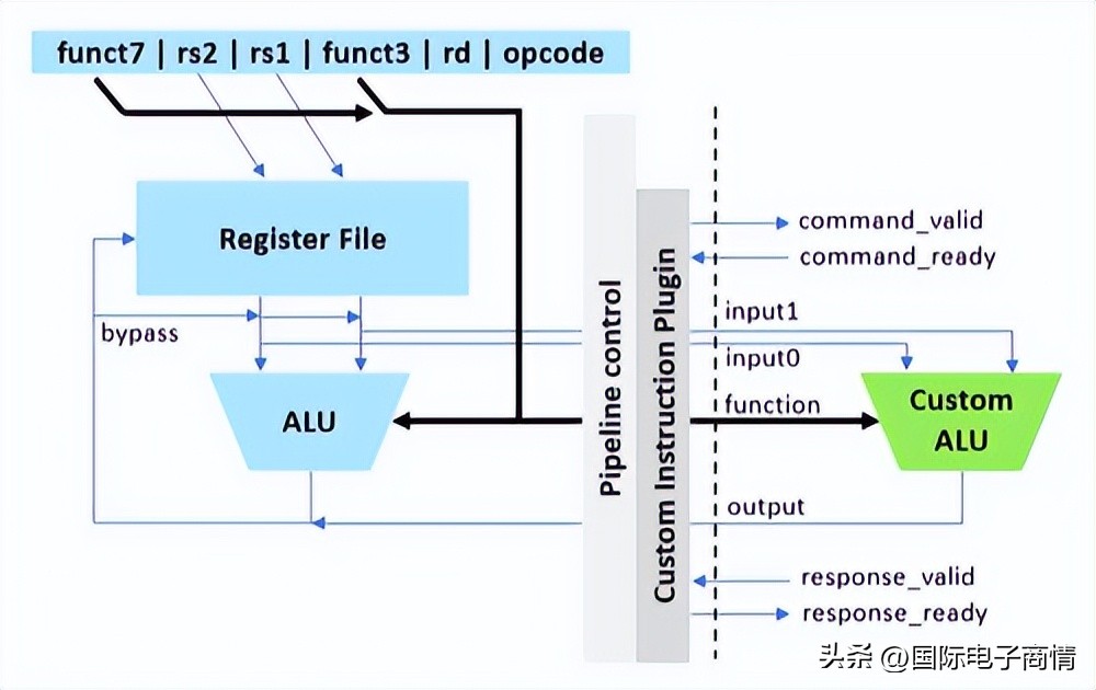 Machine Learning: How to Solve the Hardware Acceleration Barriers of ...