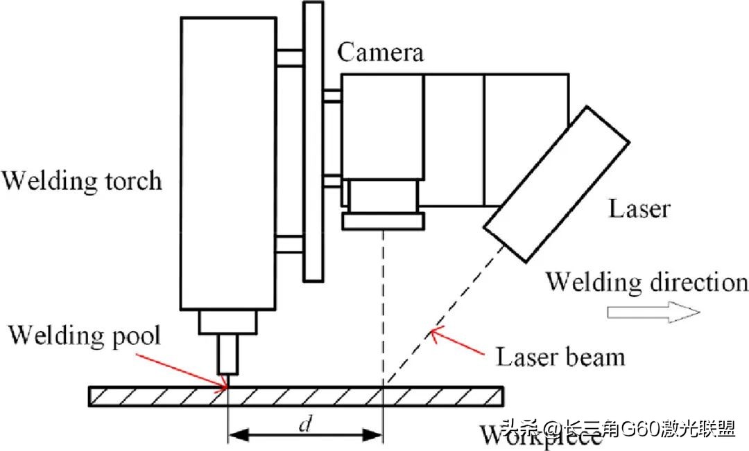 Image Inpainting for Laser Vision Seam Tracking Training Based on ...