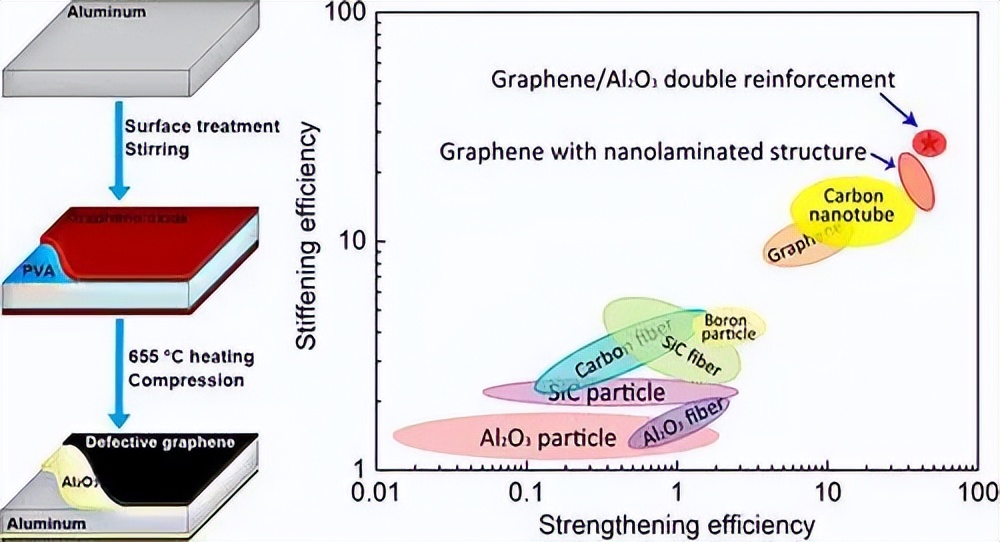Preparation and Application of Graphene Functional Composite Materials ...