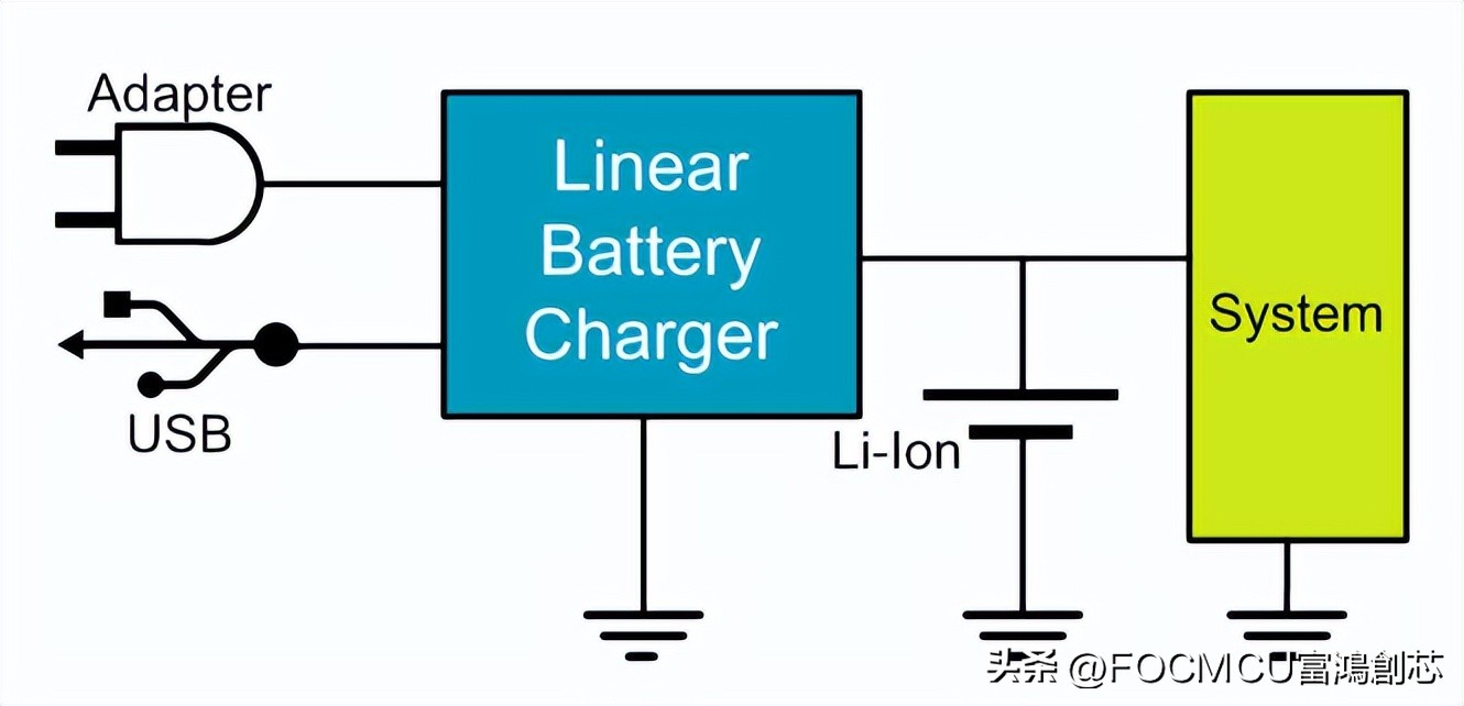 Input 28V withstand voltage with OVP function 1A linear lithium battery ...