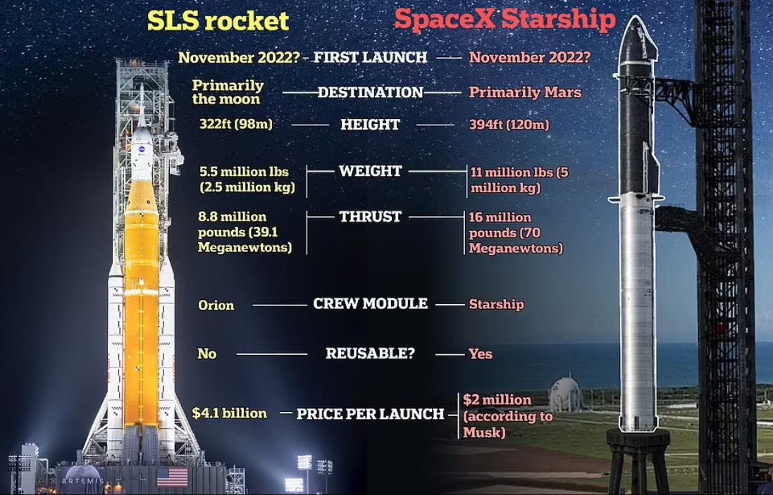 SpaceX's super-heavy Starship prepares for test flight: A major step ...