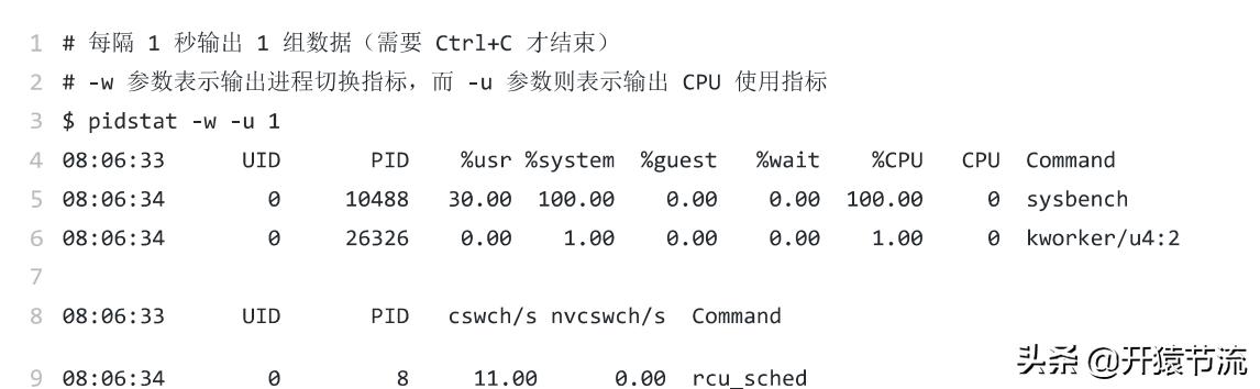 Linux in-depth analysis - context switching - iNEWS