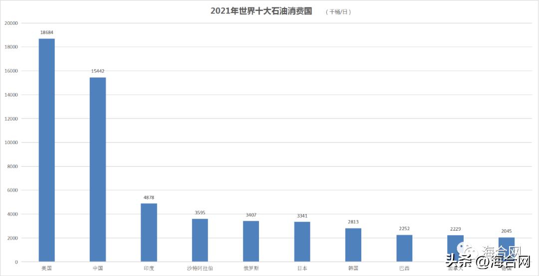 International Oil Shipping Routes - iNEWS