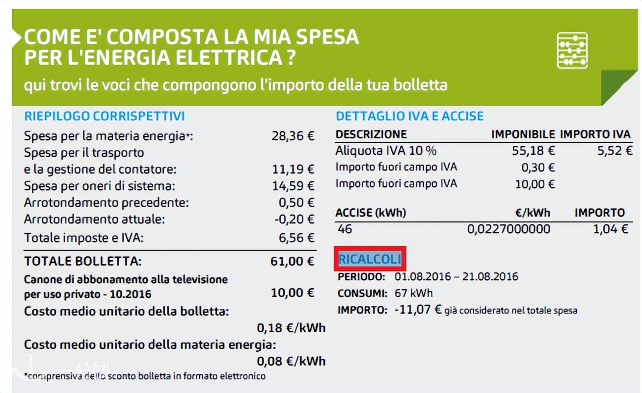 Detailed explanation of Italian water, electricity and gas costs ...