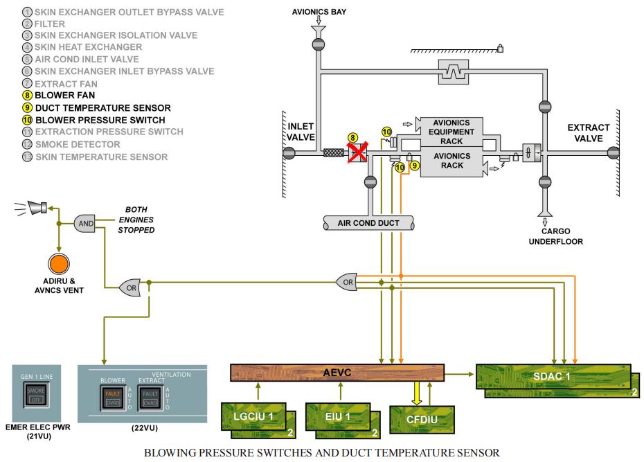 Interface of electronic cabin ventilation system with other systems - iNEWS