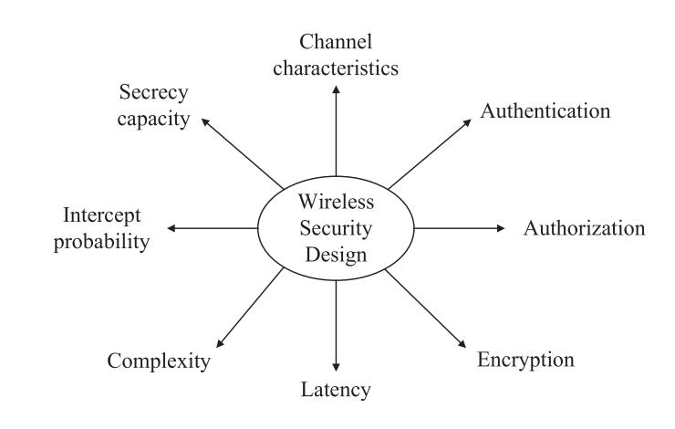 Common Security Threats to Wireless Networks - iNEWS