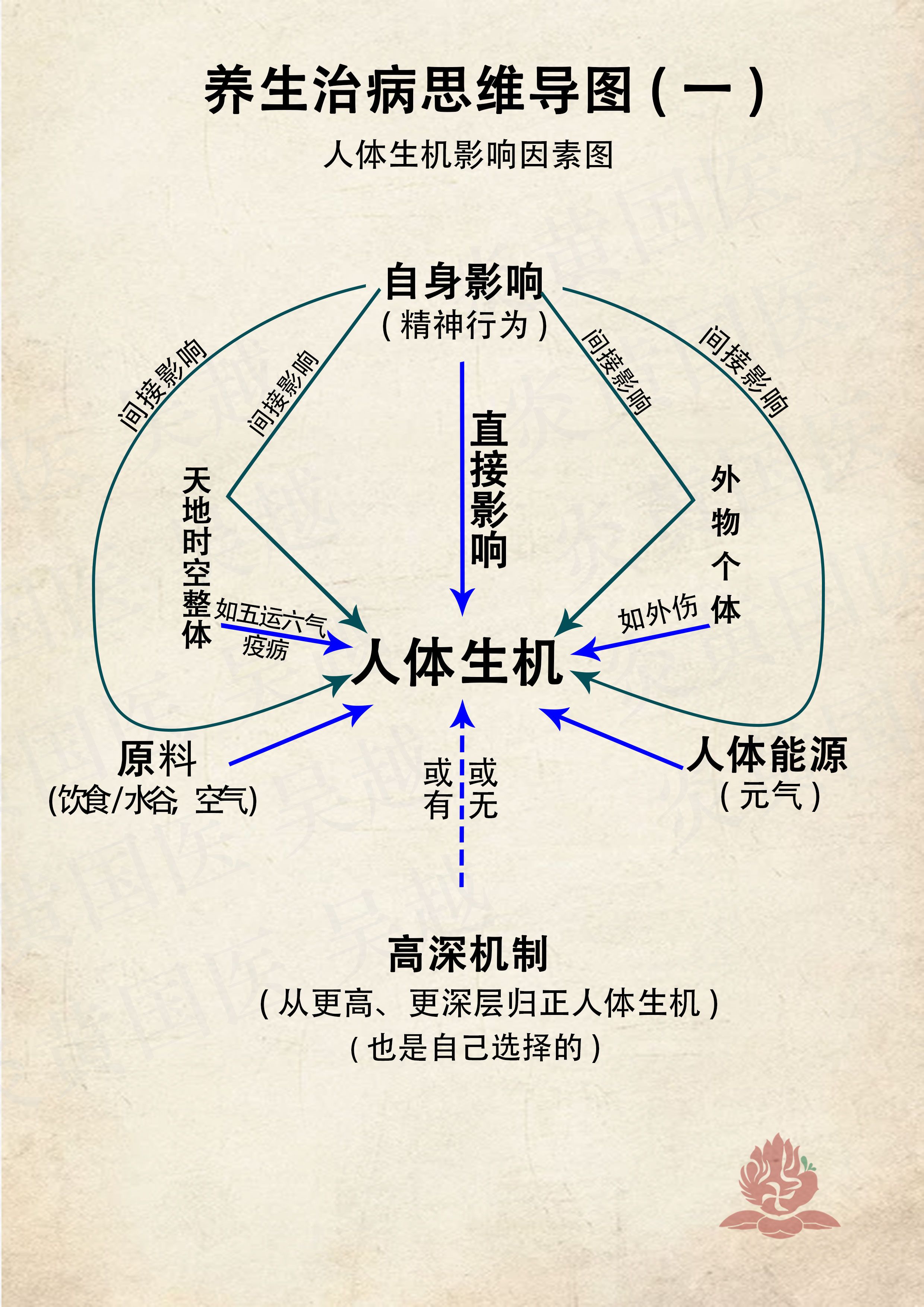 Monk Huiyun practiced medicine, and the patient repaid his kindness to ...