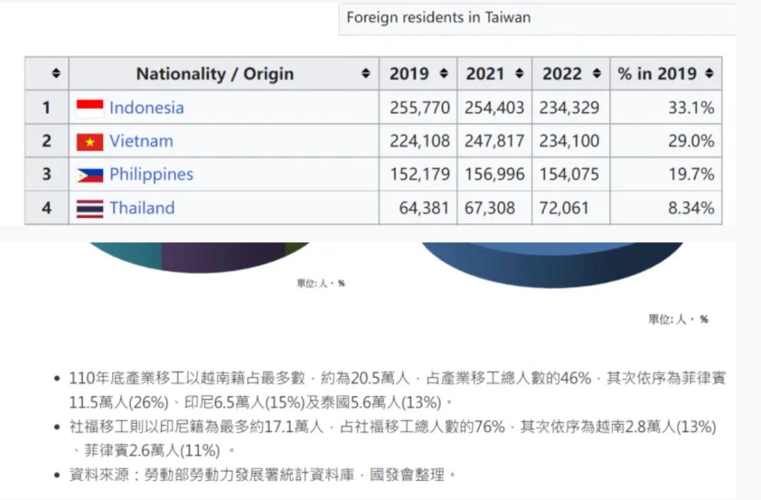 Poor Taiwan and Industrial Cycle--Taiwan's economic data fell sharply ...