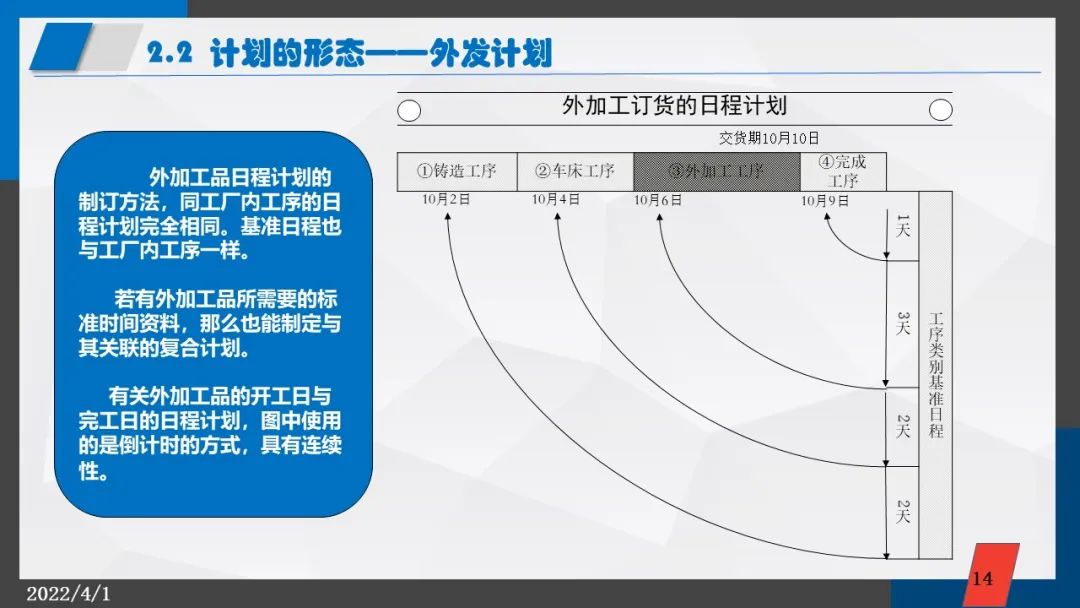 PMC production planning and material control - iNEWS