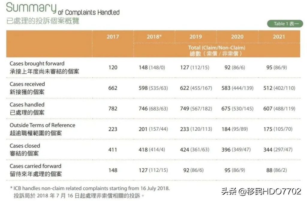 Why is Hong Kong insurance favored by many mainlanders? - iMedia
