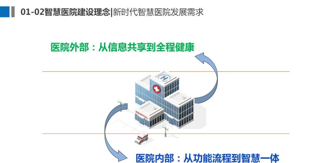 2022 Digital Health Annual Innovation White Paper - iNEWS