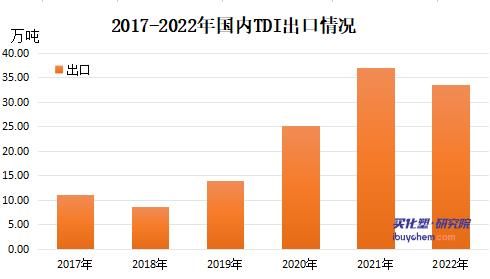 Left-handed TDI, right-handed MDI "new plan" to acquire Yantai Juli ...