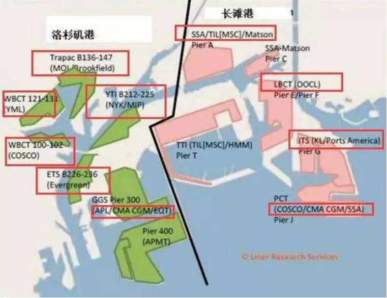Los Angeles + Port of Long Beach, the truth behind "busy paralysis ...