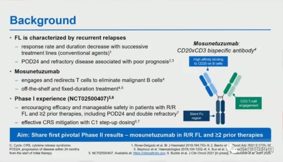 World premiere: Roche's Lunsumio approved for the treatment of relapsed ...