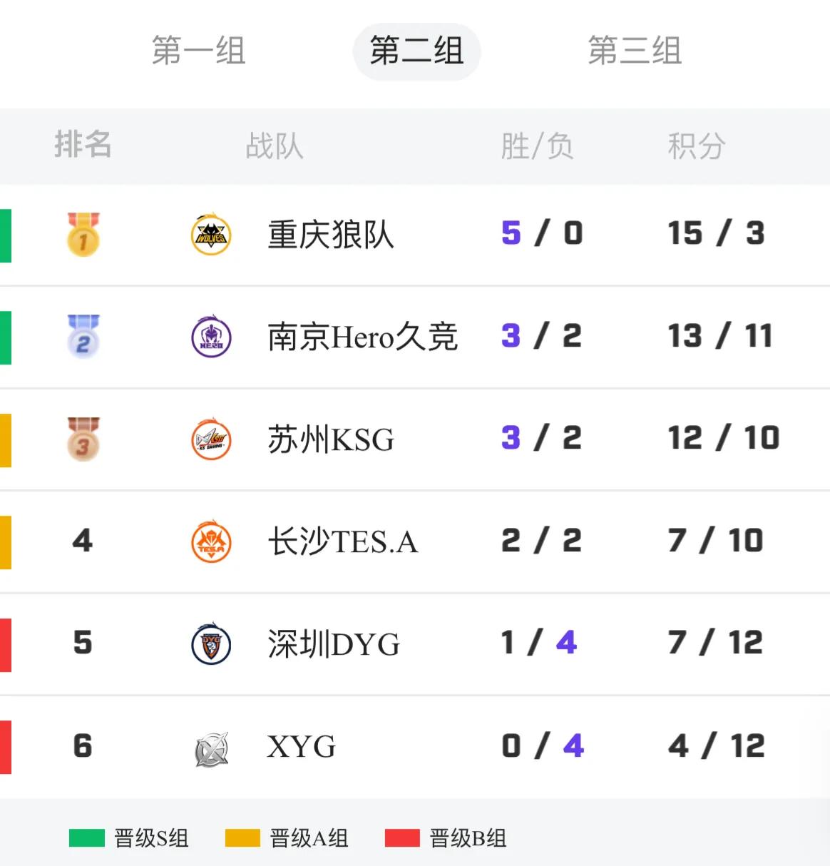 2023kpl spring competition - iMedia