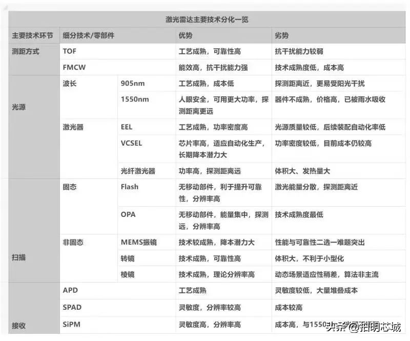 Analysis of lidar chip - iMedia