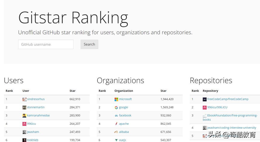 8 gadgets to boost programmer productivity - iNEWS