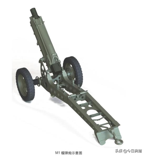 Global Artillery Appreciation - American M1 Howitzer - iNEWS