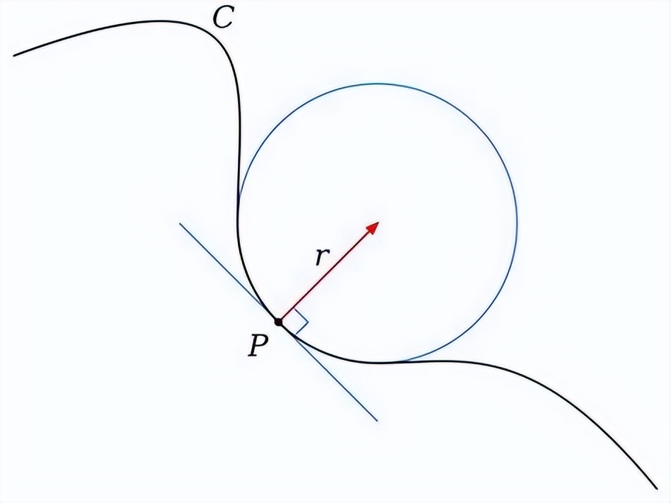 The Mystery of Surfaces: Demystifying Gaussian Curvature and ...