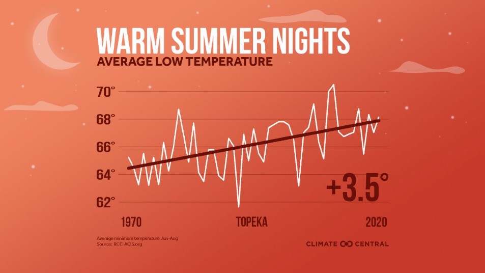 Warming nighttime temperatures affect crop yield and quality - iNEWS