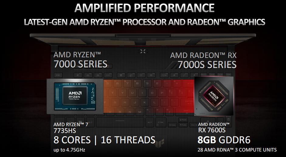 For mainstream gaming notebooks, choose RX 7600S or RTX 4050 as the ...