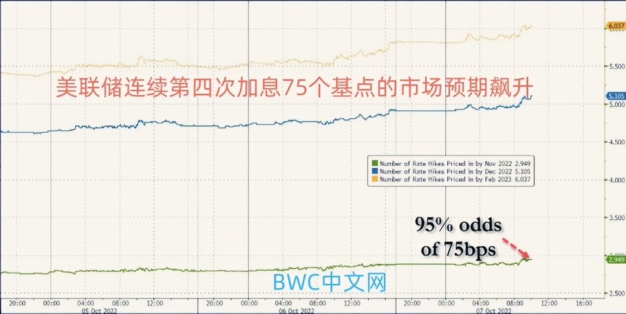 The US financial nuclear bomb will be detonated again, Japan will dump ...