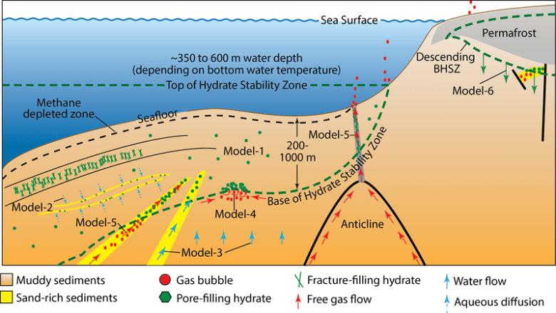 China's combustible ice reserves are the world's largest!The trial ...