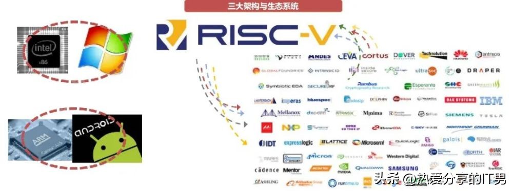 Will RISC-V become the mainstream chip architecture for smart cars? - iNEWS