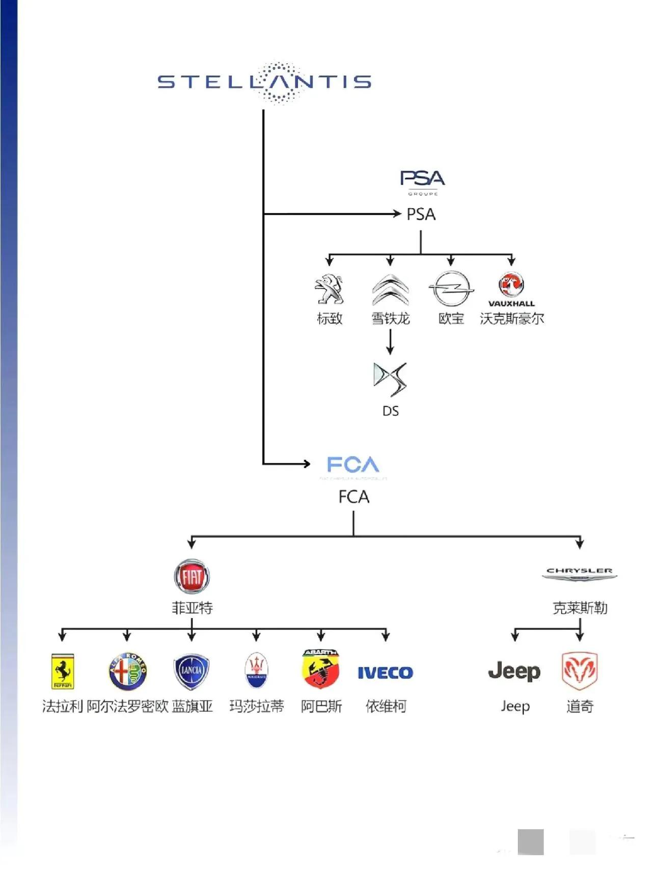 What you should know about auto groups and their brand relationships ...