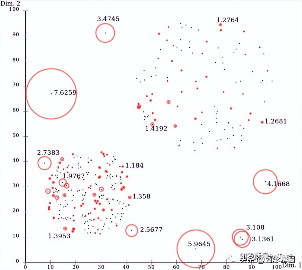 Some Classic Unsupervised Anomaly Detection Algorithms Inews
