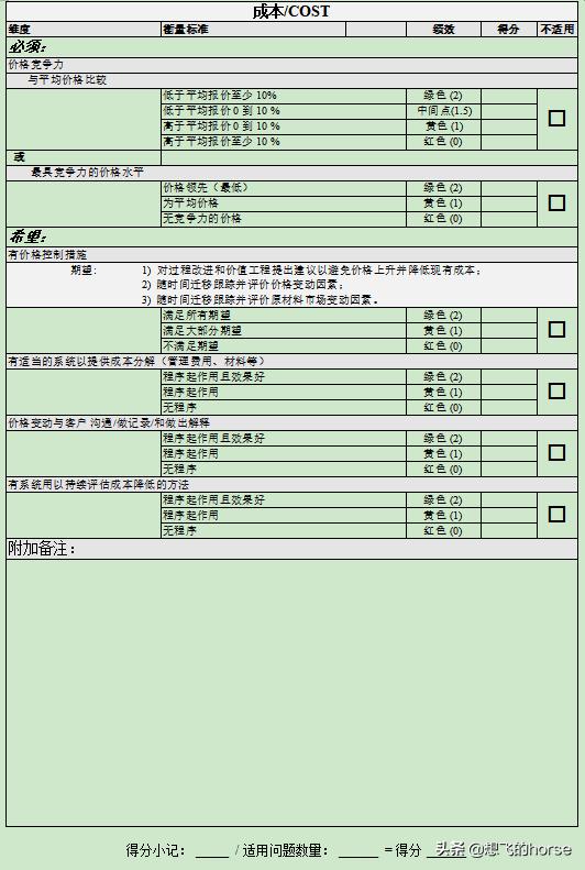 乾貨-新穎的《供應商績效評估TQRDC標準-基本要求》 - 頭條匯