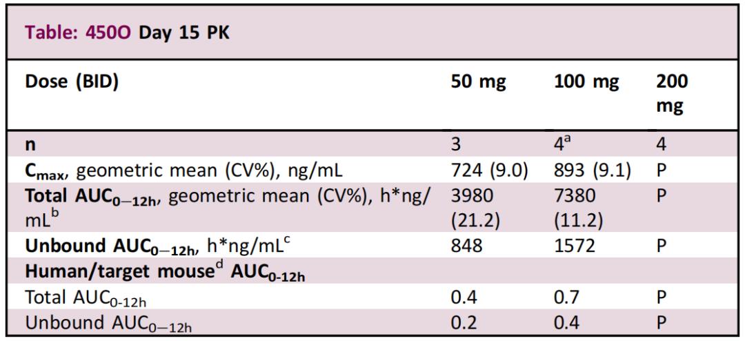 Rising Stars: An Overview of New Antitumor Drugs - iNEWS