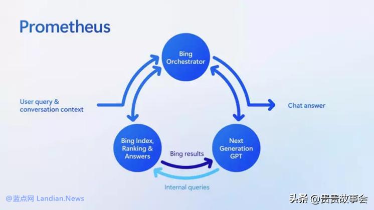 Microsoft issued a document introducing Prometheus, the AI model that ...