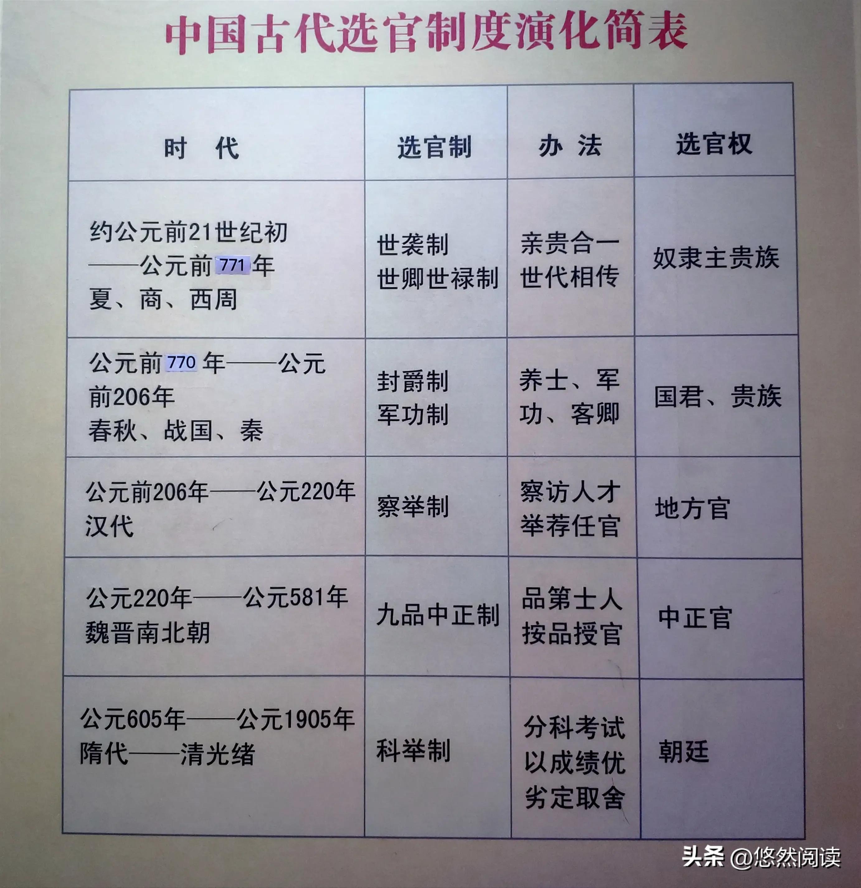 imperial examination, imperial examination, imperial examination - iNEWS