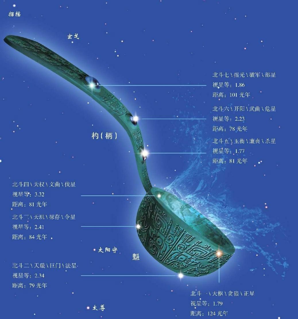 Zhu Bajie turned out to be the incarnation of the Big Dipper God ...