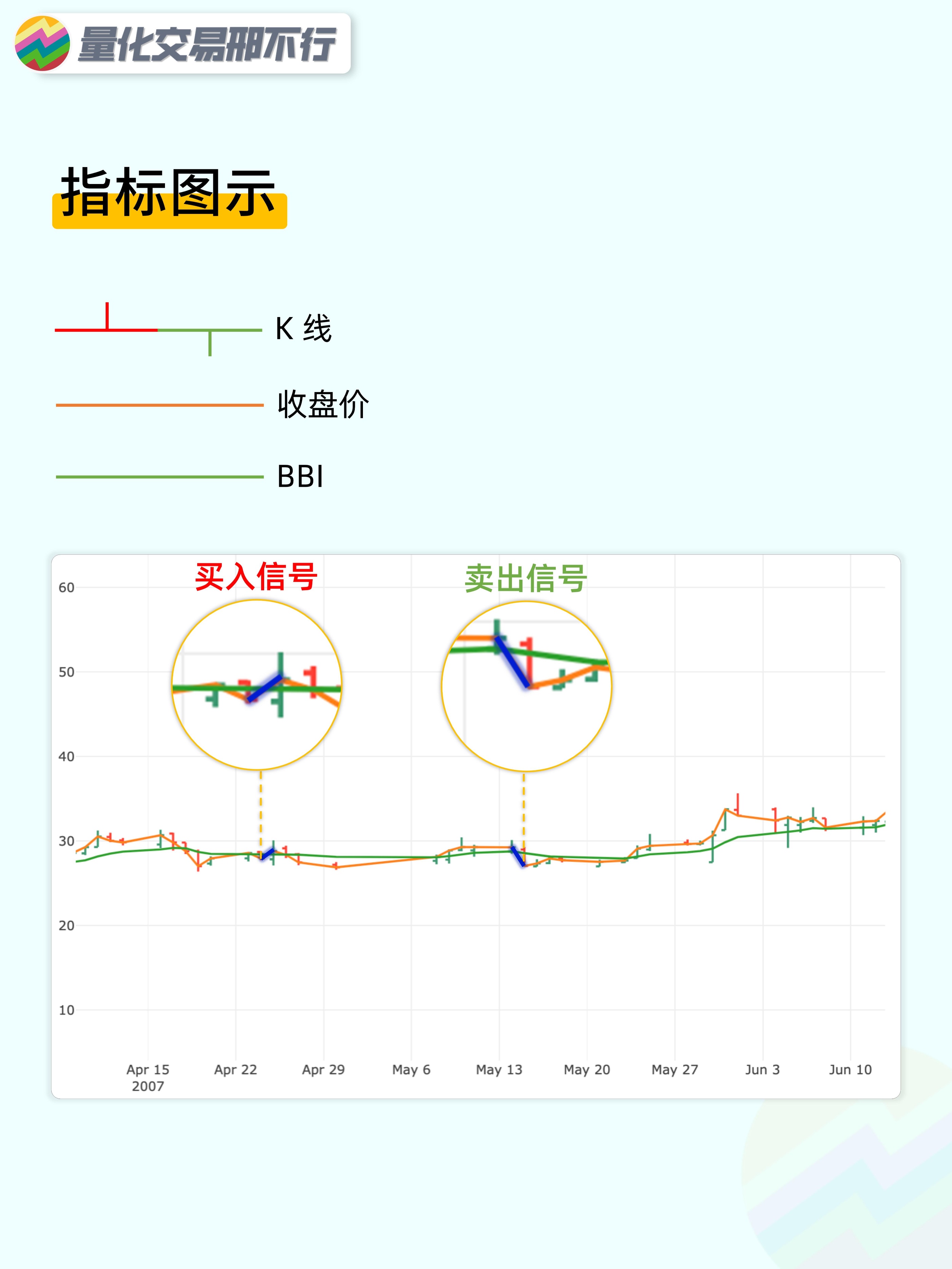Xingbuxing's technical indicator backtest series "39th": BBI indicator ...