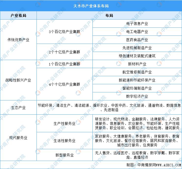 "Industry Map" Analysis of Tianshui City's Industrial Layout and ...
