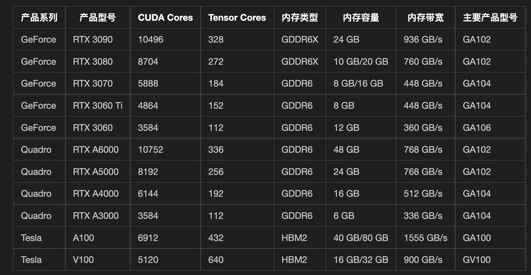 From GPU to ChatGPT - iMedia