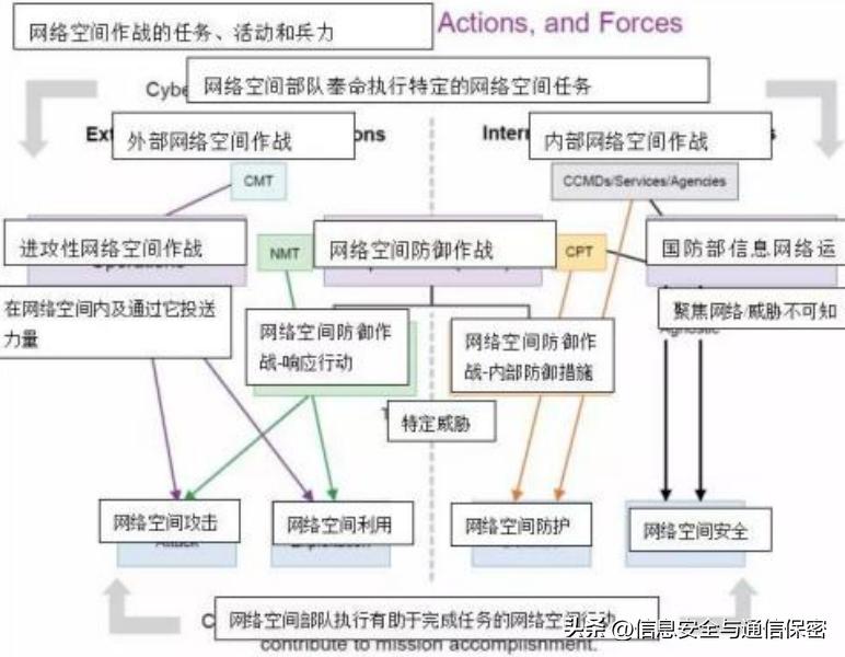 U.S. Air Force Updates Doctrine for Cyberspace Operations - iNEWS