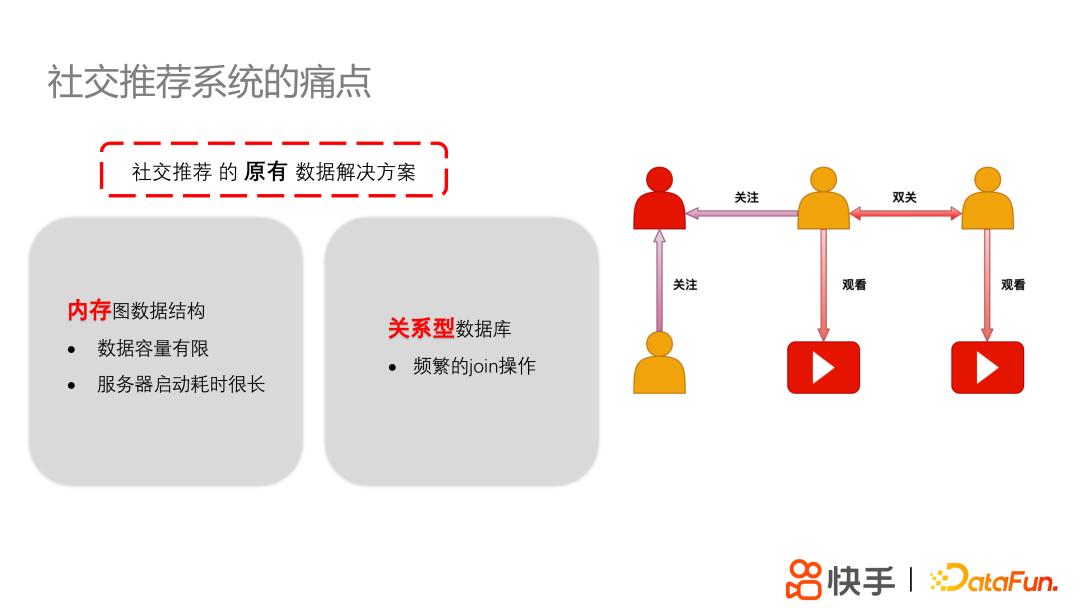 Kuaishou distributed high-performance graph platform KGraph and its ...