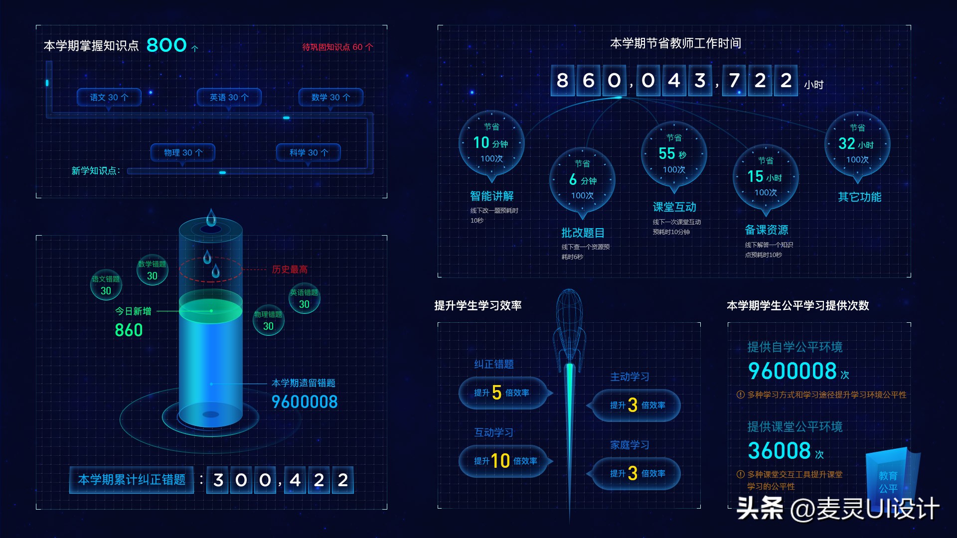 Large screen for data statistics visualization: Let the data speak and ...