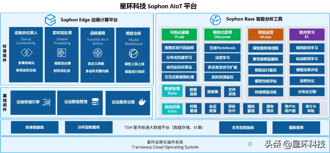 Transwarp AIoT platform makes industrial manufacturing equipment smarter and more durable - iNEWS