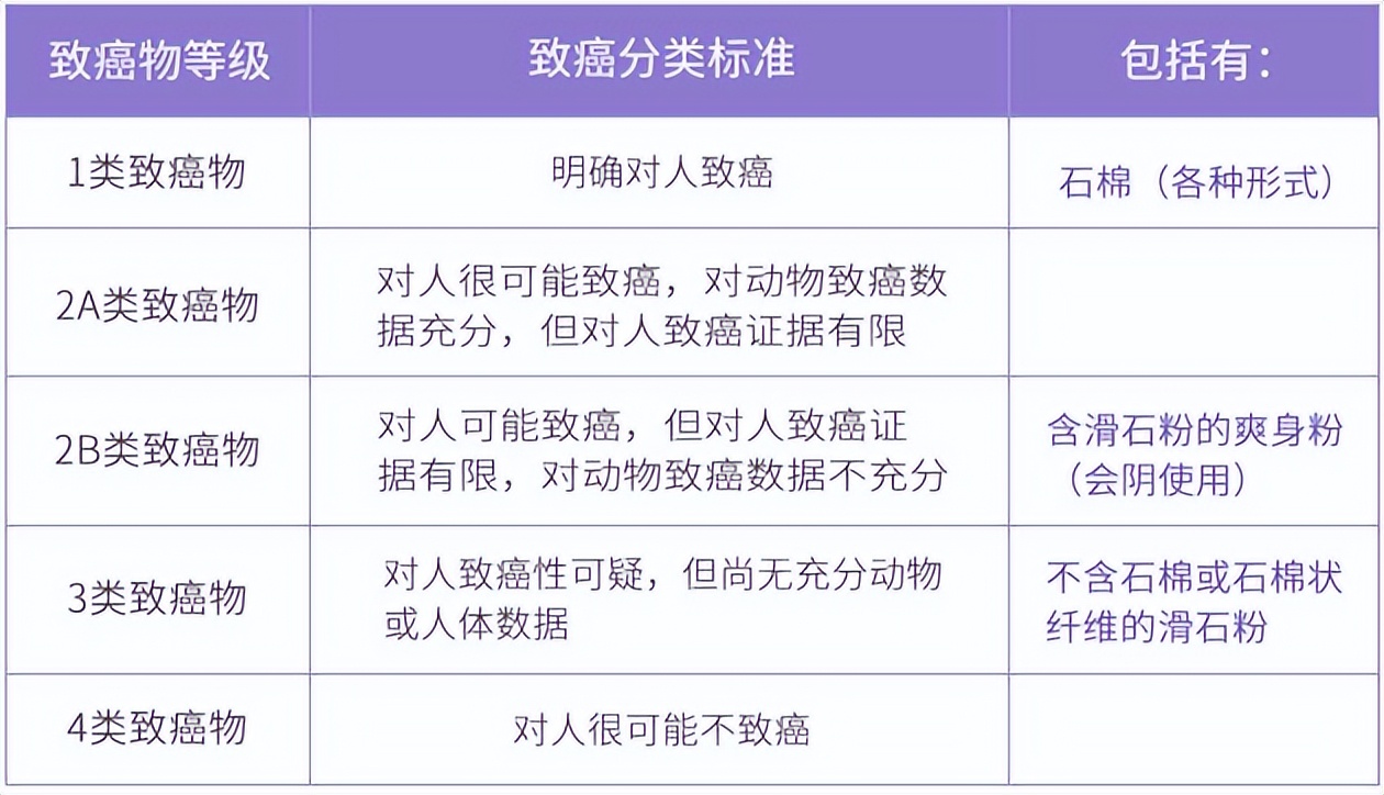 Loose powder must contain talcum powder? Hua Xi Kou Peony freeze-dried ...